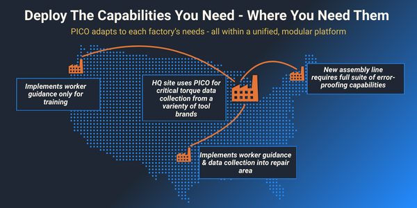 MES for Enterprise Manufacturing l PICO